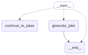 How to use Send function in LangGraph for effective dataflow management ...